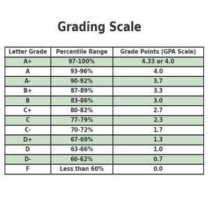 GPA Calculator: Calculate Your Cumulative GPA Grade (College and High ...