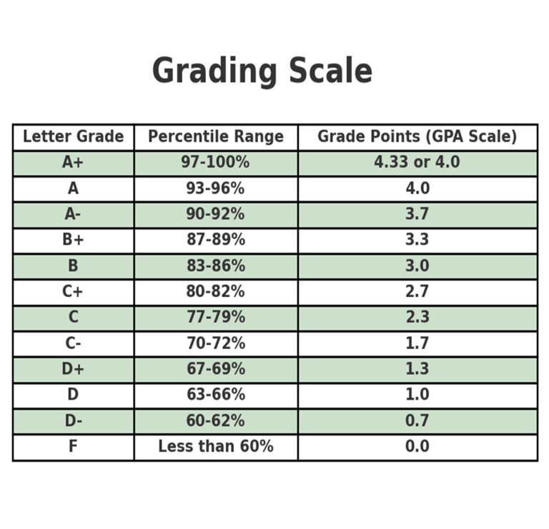 GPA Calculator: Calculate Your Cumulative GPA Grade (College and High ...